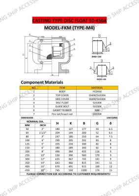 Китай FKM-Type Air Vent Head FKM Type Air Vent Cap / Air Pipe Head Technical Data продается
