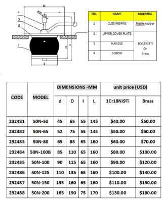 China What Is A Deck Scupper Plug, Gutter Plug for sale