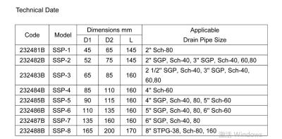 China What Is A Deck Scupper Plug, Gutter Plug for sale