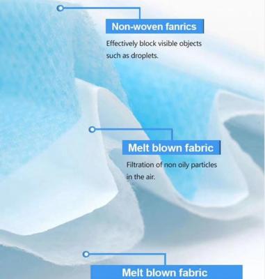 Cina Maschera di protezione civile eliminabile chirurgica di FDA JST Spunbond in vendita