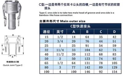 Cina Connettori veloci a cammella di tipo C per olio di gas d'acqua NPT BSP 1/4