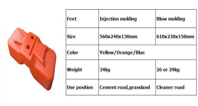 Construction security steel temporary fencing poles concrete fencing