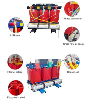 Cina Trasformatore da 125kVA a secco con ventole di raffreddamento, trasformatore di isolamento con avvolgimento in rame in vendita