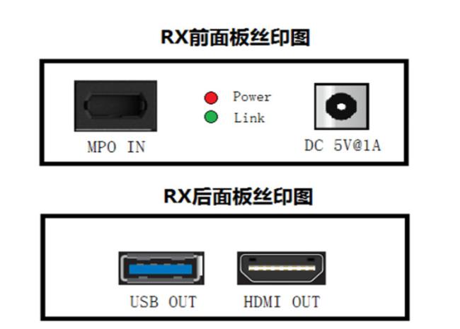 High resolution 8K@60Hz Multi-fiber Push On Extender-HDMI (MPO-Extender-HDMI)