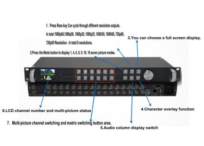 중국 WL-MVP9104 4차원 3G-SDI 입력 1차원 3G-SDI 출력 멀티뷰어 판매용