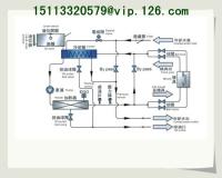 China AUTOMATIC MOLD TEMPERATURE CONTROLLER/Standard oil temperature controller for sale