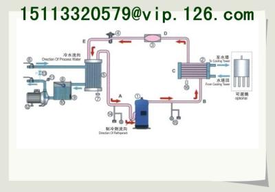China Good quality CE certified water chiller/ industrial chiller/aquarium chiller OEM producer for sale