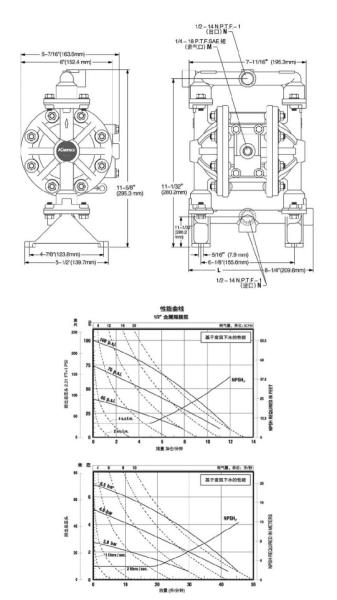 Quality 1/2 Metal Water Pump System Premium Quality Pump for sale