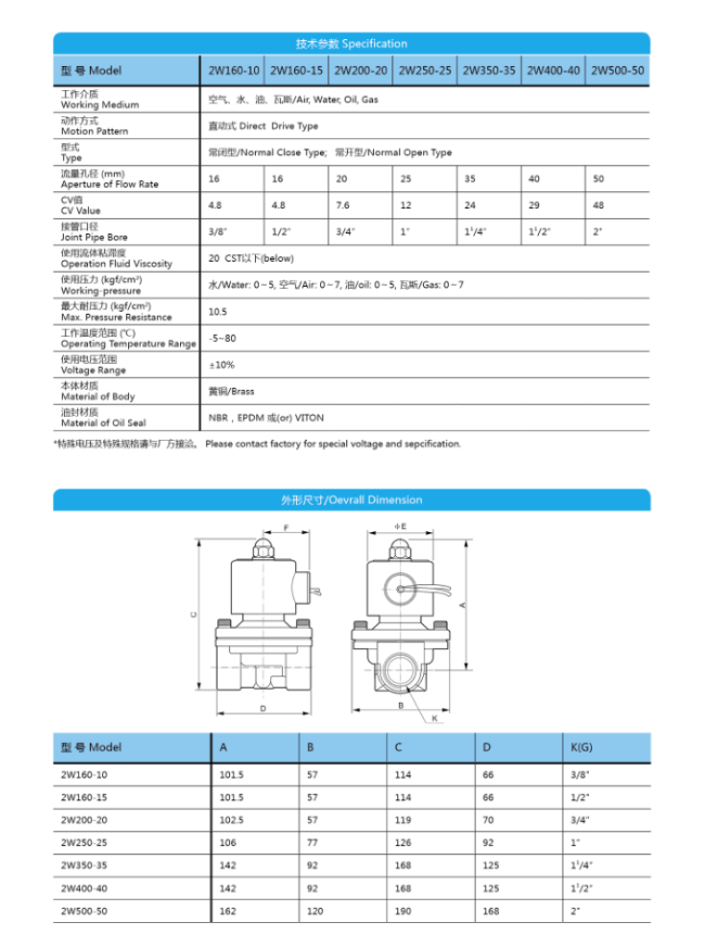 uw2