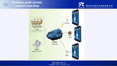 China Exposição de diodo emissor de luz fixa exterior do passo do pixel de 4mm para o brilho alto de pólo da rua à venda
