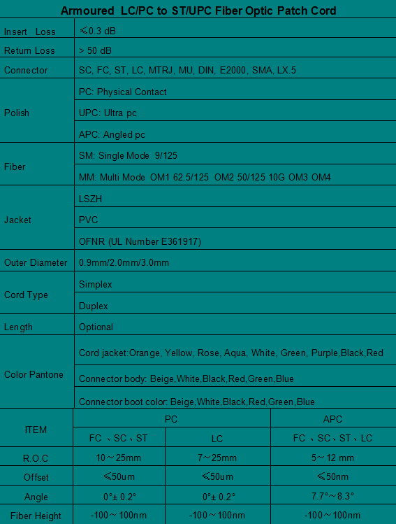 Armoured LC/PC to ST/UPC Fiber Patch Cord