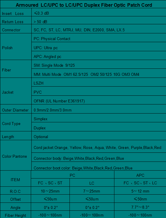 Armoured LC/UPC to LC/UPC Duplex Fiber Patch Cord