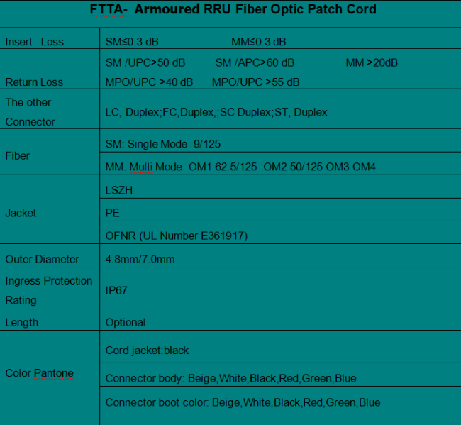  FTTA- Armoured RRU Fiber Optic Patch Cord
