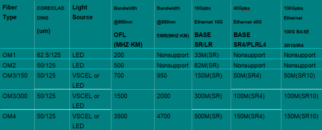MPO/MTP Fan-out Fiber Patch Cord 