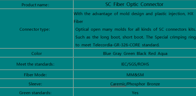 SC Fiber Optic Connector