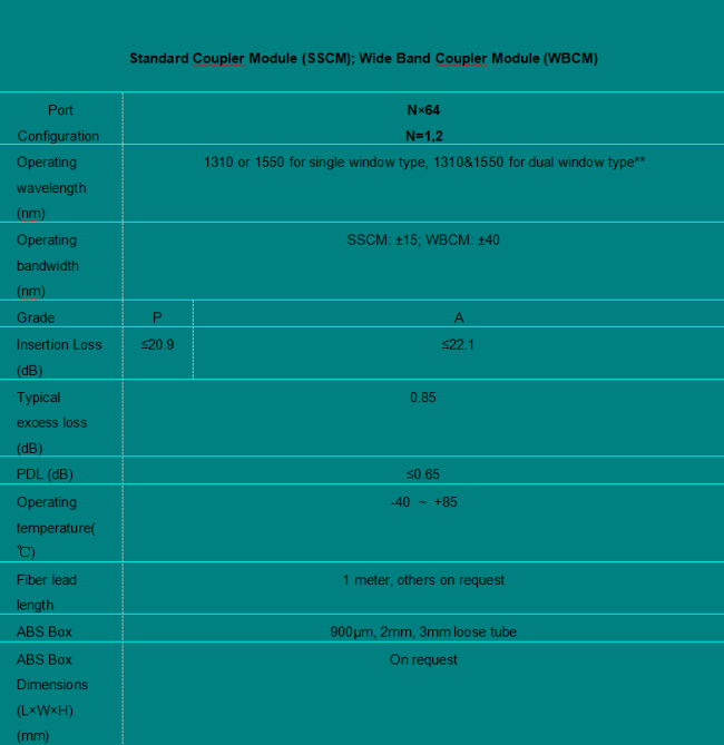 2x64 Coupler Module