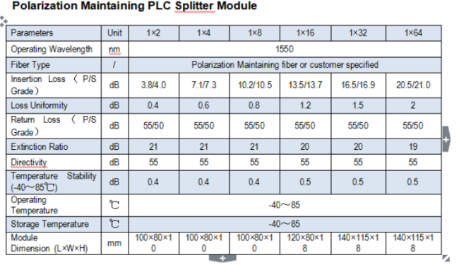Polarization Maintaining PLC