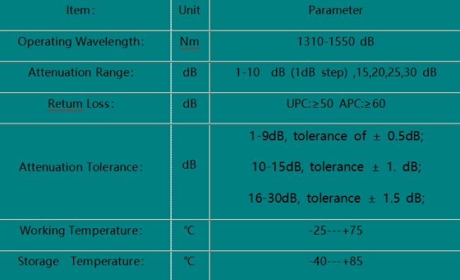 FC/APC Fiber Optic Attenuatorr