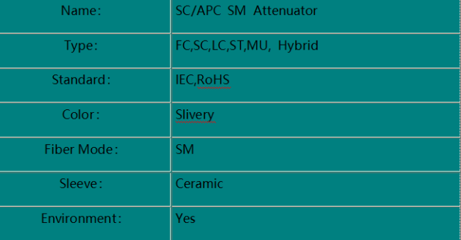 SC/APC Fiber Optic Attenuatorr