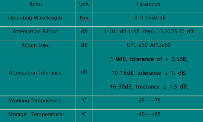 MU-UPC Fiber Optic Attenuatorr