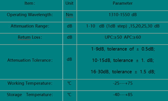 Hybrid FC/UPC-- LC /UPC Attenuator