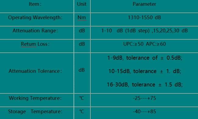 FC/UPC Fiber Optic Attenuatorr