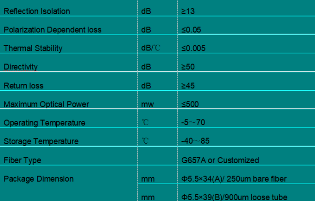 CWDM Device