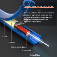 China OM1 OM2 OM3 Multimode Armored Fiber Optic Cable Dustproof Function for sale