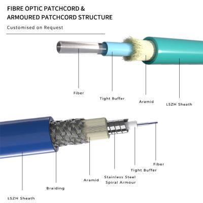 China Fiber Optic Patch Cord LC UPC/LC UPC 2.0mm PVC OFNR 9/125 Single Mode Fiber Optic Cable Patch for sale