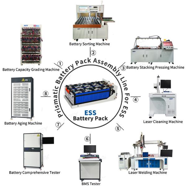 Quality Semi Automatic Prismatic Battery Pack Assembly Line For ESS for sale