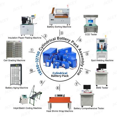 China Semi Automatic Cylindrical Lithium Ion Battery Pack Assembly Line For 18650 21700 26650 32700 for sale