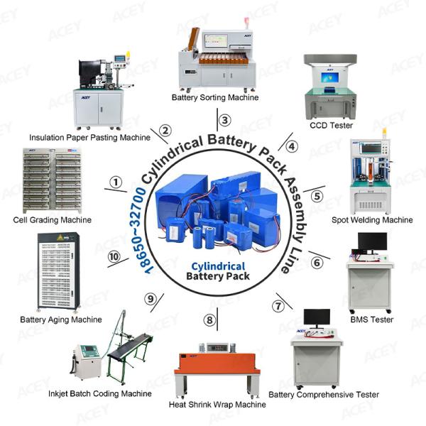 Quality Semi Automatic Cylindrical Lithium Ion Battery Pack Assembly Line For 18650 21700 26650 32700 for sale