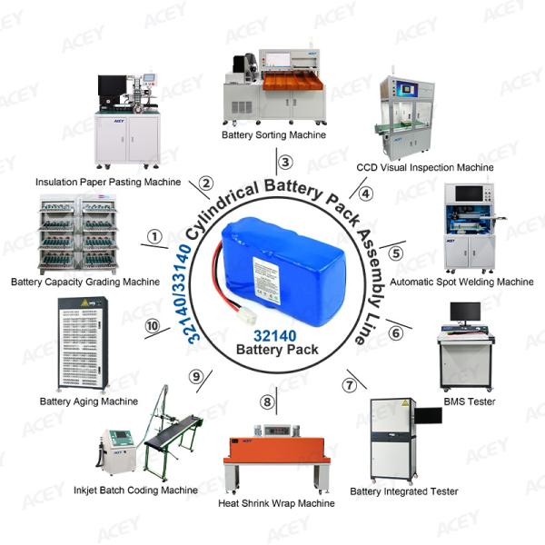 Quality Semi Automatic Cylindrical Lithium Ion Battery Pack Assembly Line For 32140 33140 for sale