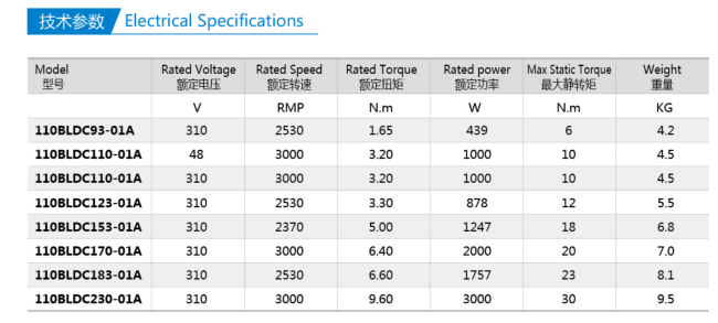 Brushless Dc Motor -110BLDC 1