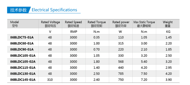 Brushless Dc Motor -86BLDC 1