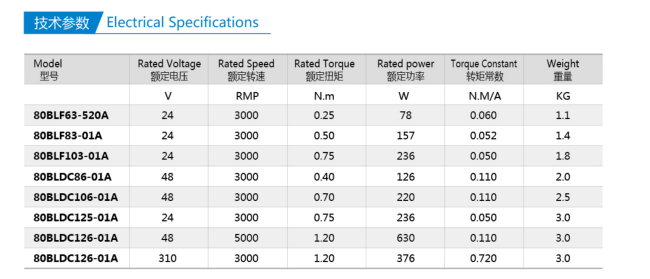 Brushless Dc Motor -80BLDC 1