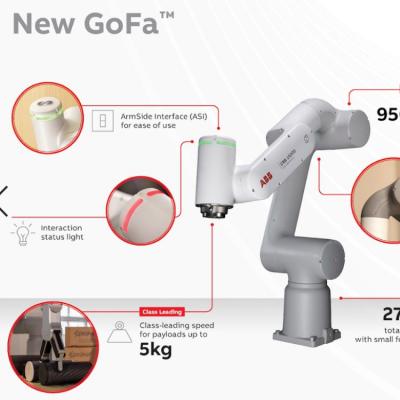 Cina Manipulator Robot Arm 6 Axis Of GoFa CRB 15000 950mm Reach Cobot Robot With Collaborative Robot Arm in vendita