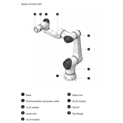 Cina Automatic Robot E3 With 3KG Payload 590mm Reach Mini Robots As Service Robot Made In China in vendita