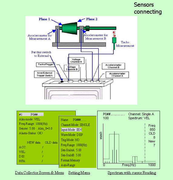 Hg601 Hand Held Vibration Tester Easy To Use Trigger Selectable