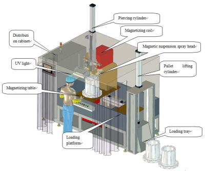 Chine Machine de détection de défauts de particules magnétiques fluorescentes HMP-6000A à vendre