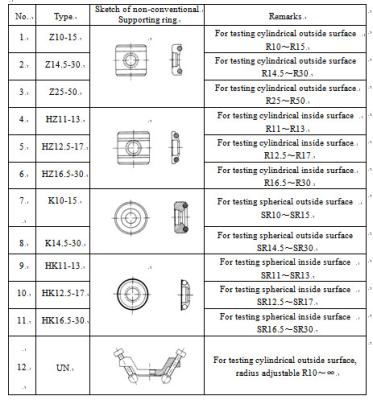 China Auto Power Off Metal Hardness Tester / Leeb Hardness Tester TH130 For Heavy Work Piece for sale