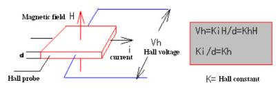 중국 장의 세기 미터 자석 입자 시험 장비 고정확도 판매용