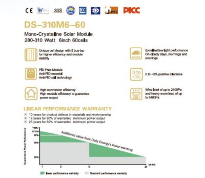 Cina Mono cellule solari al silicio di 5BB 300W 310W per il sistema a energia solare in vendita