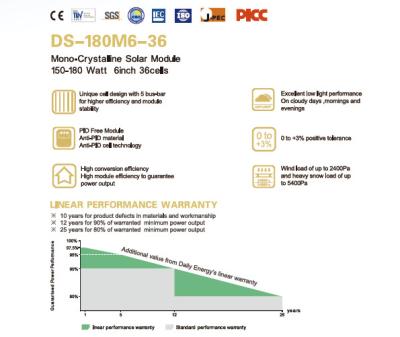 China Sistema das energias solares de 3BB PERC Monocrystalline Solar Cell For à venda