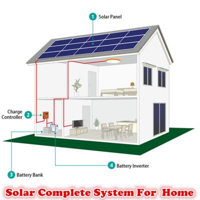 Cina Sistema energetico a energia solare del sistema di energia solare del sistema di VIP 0.5usd del sistema SUPERIORE del pannello solare in vendita