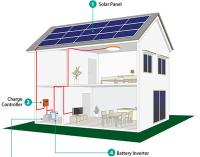 China 5KW On Grid Solar Energy System With Mounting System for sale