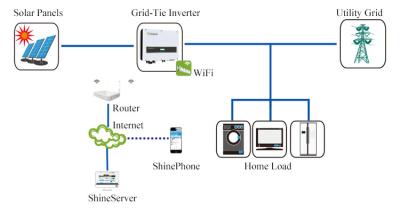 Cina Famiglia sul sistema 3kw 5kw 8kw 10kw di energia solare di griglia in vendita