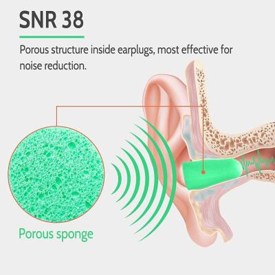 中国 38dB SNR 31dB NRRの騒音の湿ることは耳せん12*7*24mm泡立つ 販売のため