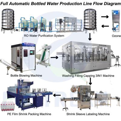 China Full Set Complete Plastic Small Bottle Drinking Mineral Water Production Line / PET Bottle Water Filling Machine for sale