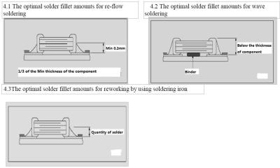 China MLCC AIDE CAPACITOR 0603X7R151K500NT suitable for coupling wave filtering resonant functions and energy saving lamps for sale